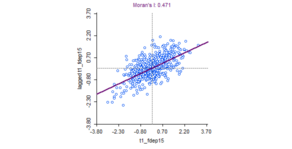 MORAN's | Spatialnode